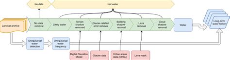 Expert System For Global Surface Water Mapping 14 Download