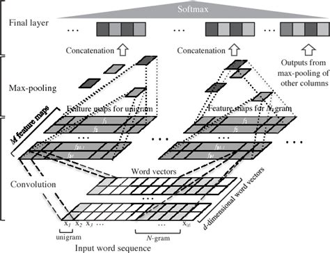 Figure 3 From Improving Event Causality Recognition With Multiple
