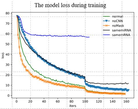 Github Huang961372045newmirnatargetpredictionbytransformer This