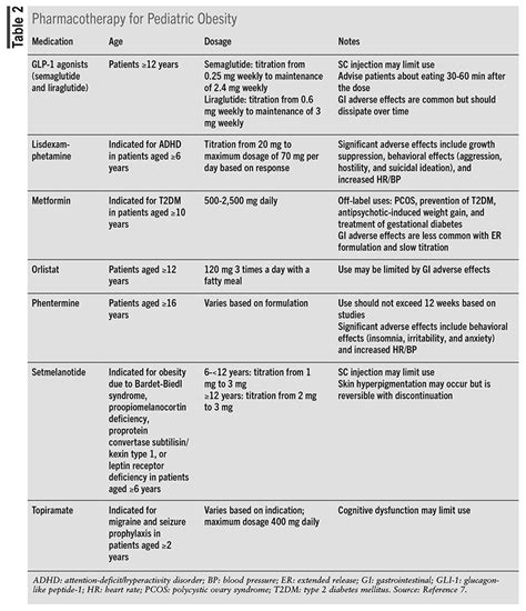 Combating Pediatric Obesity