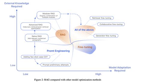也读大模型rag问答技术综述及评估思路：兼看uhgeval幻觉评估数据集的构建细节 文心aigc