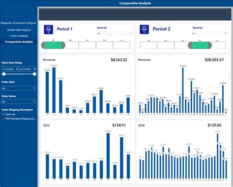 mohammad rashid on linkedin dataanalytics powerbi datavisualization