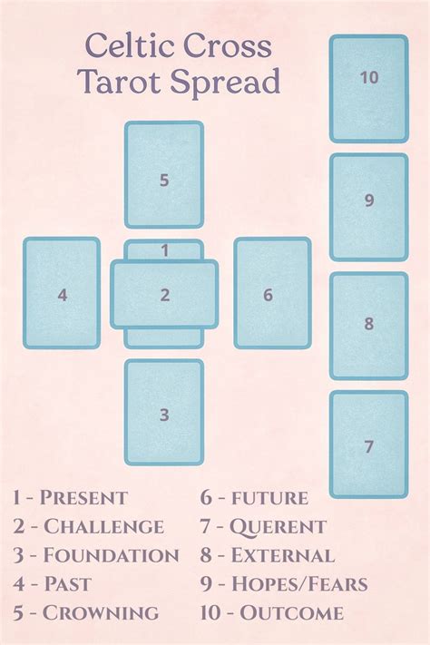 Celtic Cross Tarot Spreads 10 Card Comprehensive Guidance Tarot