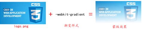 css3图片蒙版效果 webkit mask css webkit mask csdn博客