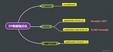 python数据分析总结 pandas csdn joden python数据分析 csdn博客