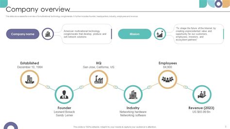 Top 10 Credibility Statement Examples Powerpoint Presentation Templates In 2026