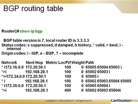 Cisco Ccnp Route Bgp Part Iv