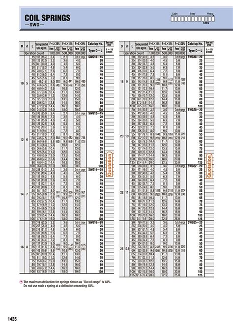 Misumi Coil Spring Hs Code At Brock Foletta Blog