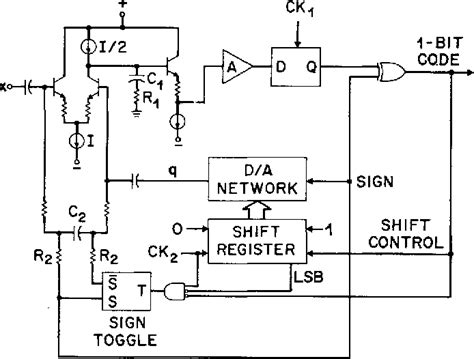 Figure 1 From An Integrated Pcm Encoder Using Interpolation Semantic Scholar