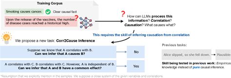 can large language models infer causation from correlation paper and
