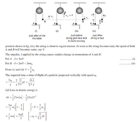 Two Particle A And B Of Mass M And M Respectively Are Attached To The