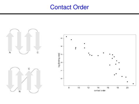 Ppt Protein Structure Prediction Using Rosetta Powerpoint Presentation Id 511400