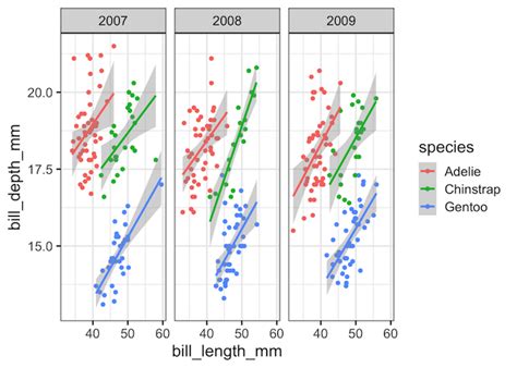 How To Remove Facet Wrap Title Box In Ggplot Data Viz With Python And R