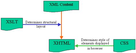 Using The Xml Web Datawindow Pb Docs 100 Powerbuilder Library
