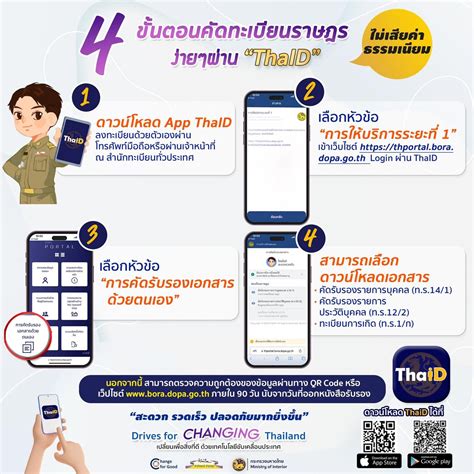 วิธีคัดทะเบียนราษฎรผ่าน Thaid ง่าย ๆ 4 ขั้นตอน ฟรี