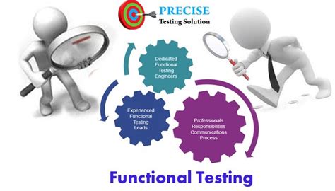 Functional Testing Verifies That Each Function Of The Software Application Operates In