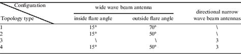 A New Algorithm For Onboard Autonomous Orbit Determination Of Navigation Satellites The