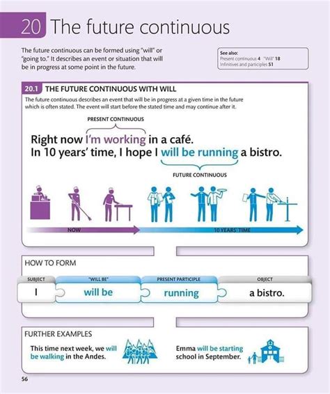 Future Continuous Past Tense Worksheet