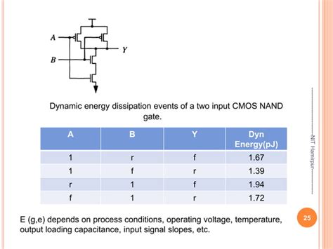 Simulation Power Analysis Low Power Vlsi Pptx Computer Software And Applications Computing