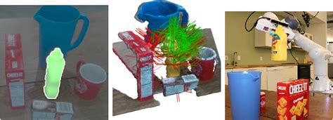 Figure 1 From 6 Dof Grasping For Target Driven Object Manipulation In