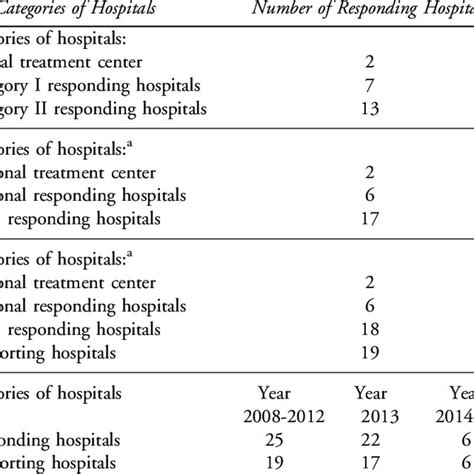 Conceptual Framework Of The Communicable Disease Control Medical