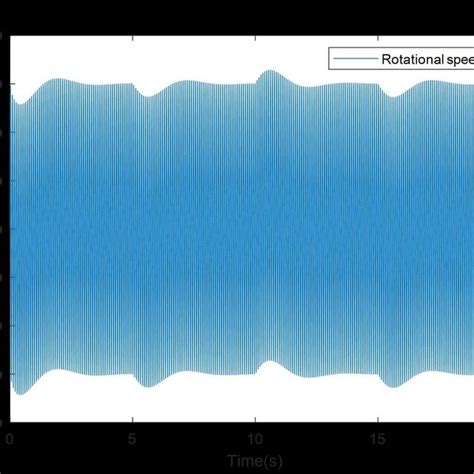 Generator Output Phase Voltage Download Scientific Diagram