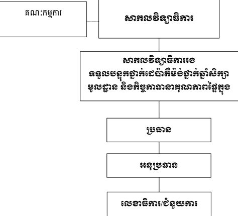 ធានាគុណភាពផ្ទៃក្នុង សាកលវិទ្យាល័យអាស៊ីអឺរ៉ុប
