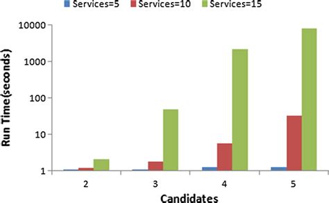 runtime computation for exhaustive searching of all possible paths