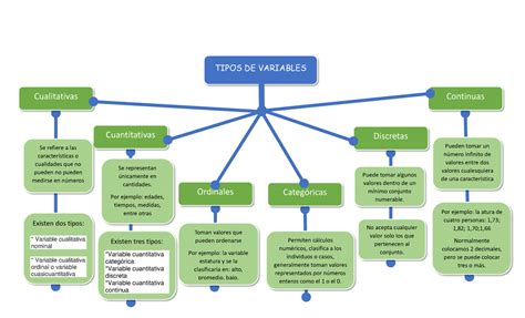 Tipos De Variables Tipos De Variables Cualitativas Cuantitativas Ordinales Categóricas