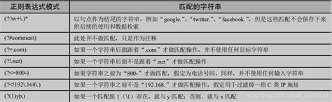 nlp入门之正则表达式 阿里云开发者社区