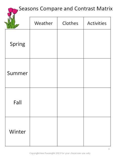 Compare And Contrast Matrix Devoted To Vocabulary Development