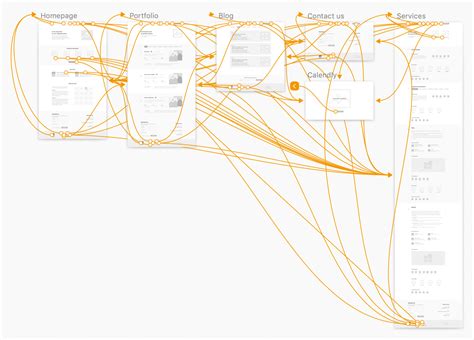 UX Design Process A Step By Step Breakdown By ORIL ORIL