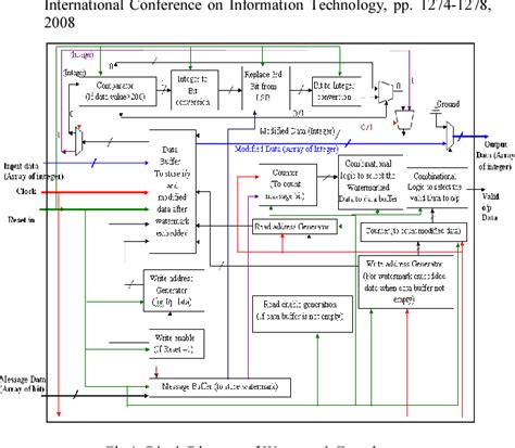 Figure 1 From Fpga Prototype Of Visual Information Hiding Semantic Scholar