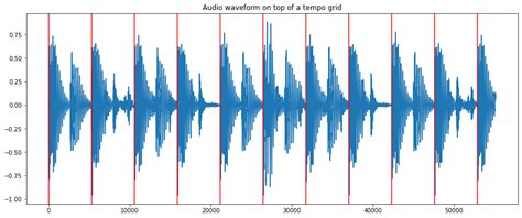 beat detection and bpm tempo estimation — essentia 2 1 beta6 dev