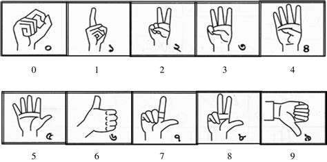 Bangla Sign Language Digits Sample Download Scientific Diagram