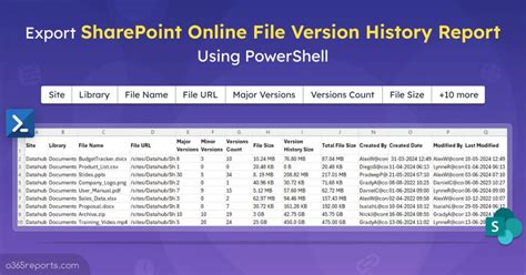 Kavya A On Linkedin Sharepointonline Powershell Sharepointpnp O365reports Sysadmin
