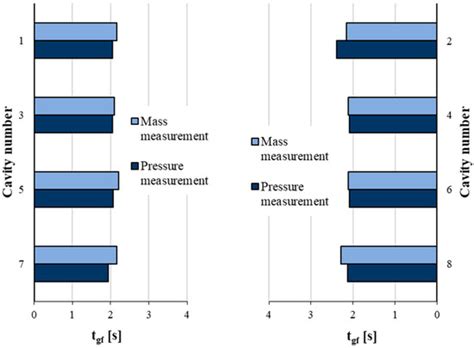 Sensors Special Issue Smart Sensing And Artificial Intelligence For Civil Infrastructure