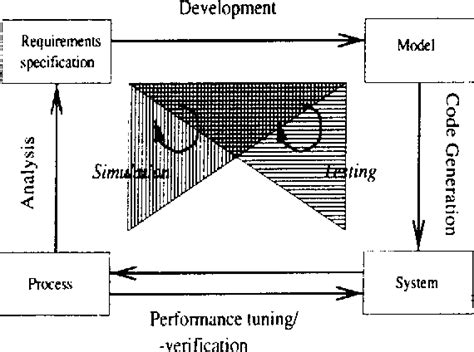 Figure 1 From Automatic Debugging Support For Uml Designs Semantic