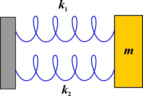 Potential Energy Of A Spring Unifyphysics