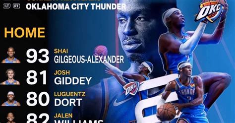 Nba 2k24 Oklahoma City Thunder 2024 Mural Update