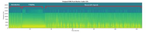在 python 中将音频可视化为频谱图的初学者指南 python bigdd 大数据