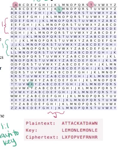 Cryptography And Authentication Flashcards Quizlet