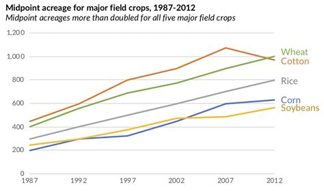 Remake Time Series Column Chart Policyviz