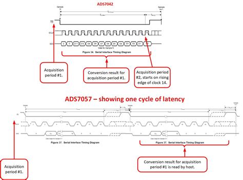 Ads7042 Timing Diagram Data Converters Forum Data Converters Ti E2e Support Forums