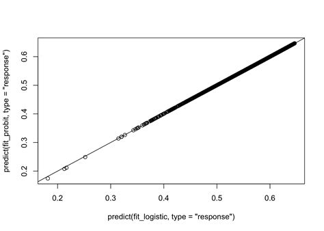 Chapter 7 Logistic Regression R Programming In Biohealth Data Science