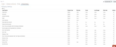 Checklist Template Task Level Display Settings — Cloud Customer Connect