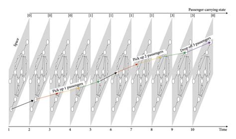 The Space Time State Network Of Bus 1 A Planned Schedule And B Download Scientific Diagram