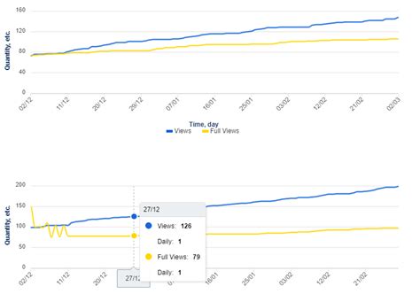 ApexCharts Bug Or Wrong Otpions Issue 2271 Apexcharts Apexcharts Js GitHub