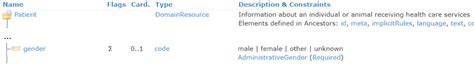 Enumerations — Firely Net Sdk Documentation