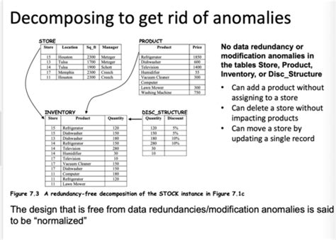 Chapter Normalization Flashcards Quizlet